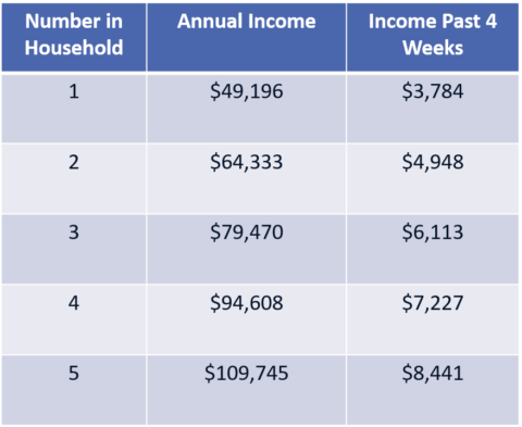 Home Heating Cost Relief Program - Worcester Community Action Council
